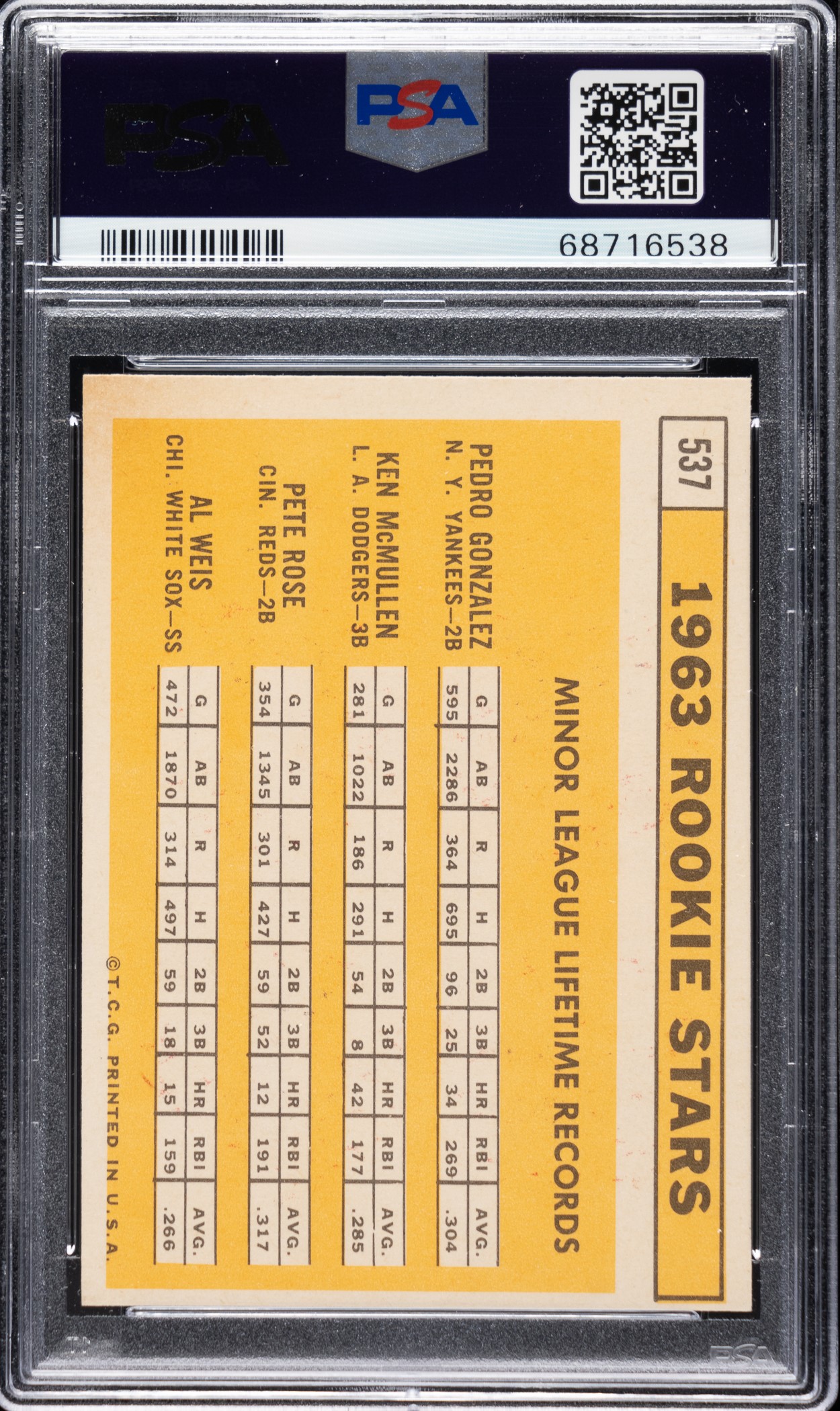 1963 Topps #537 Pete Rose Rookie PSA NM 7 | REA Archive