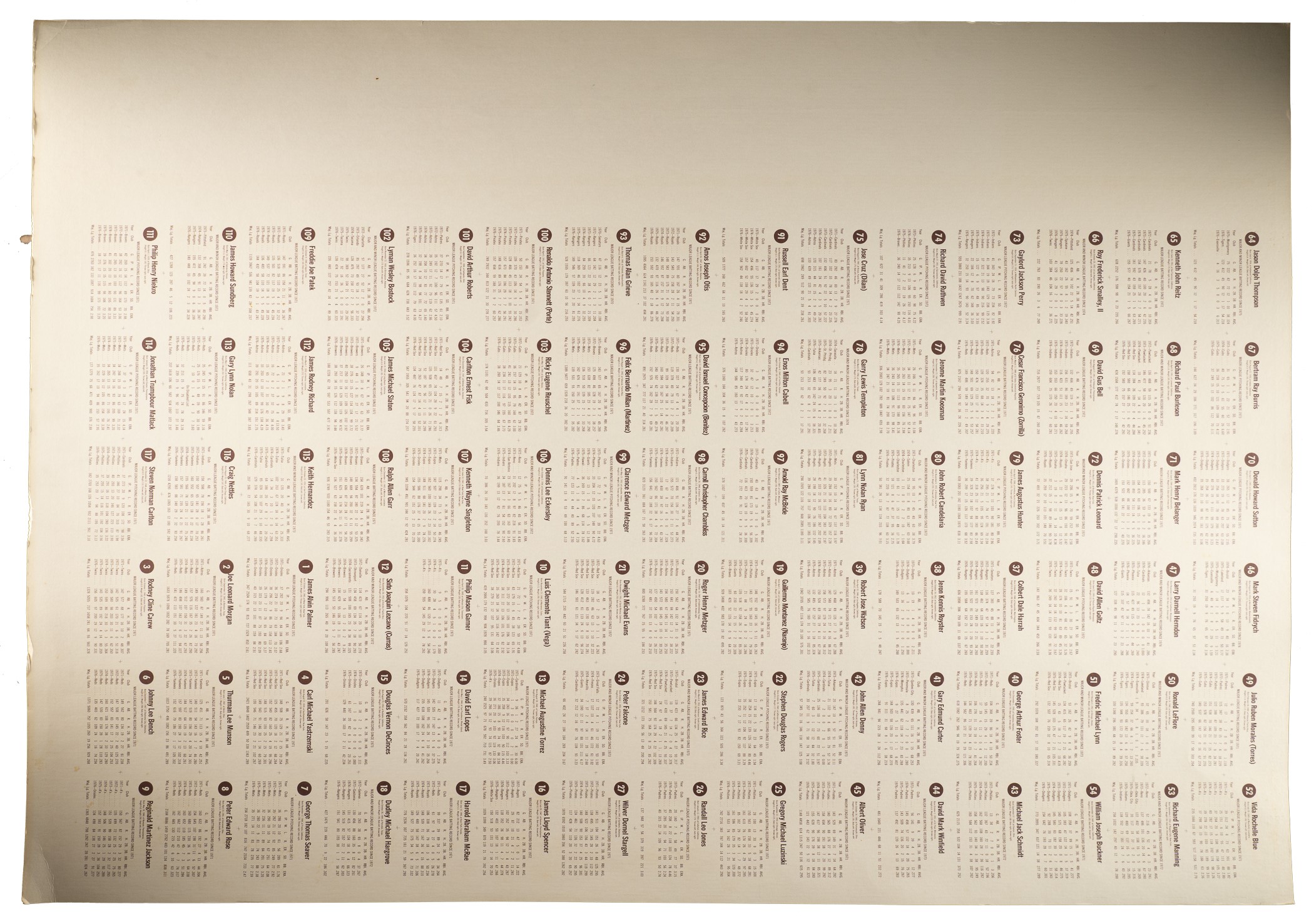 1977 Hostess Uncut Proof Sheet (90 Cards) | REA Archive
